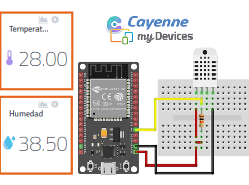 ESP32 - UNIT Electronics