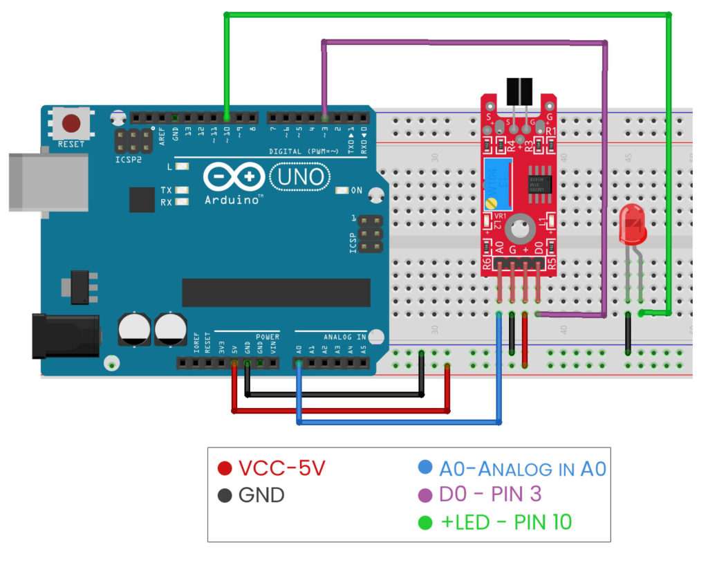 Aprende a programar y a realizar Sensor Metal Modulo KY-036