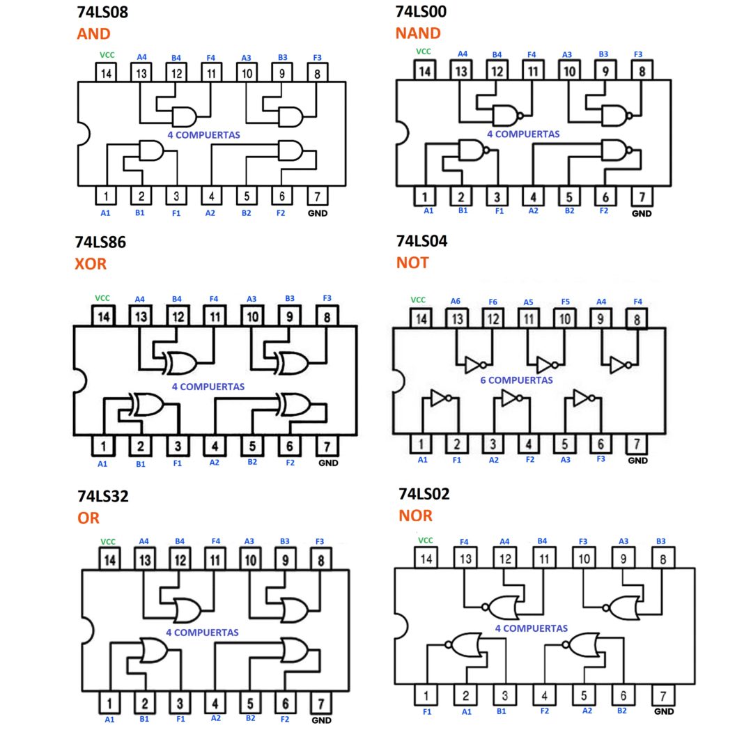 Integrated circuits: AND, OR, NOR, NAND, XOR, and NOT logic gates – PCB ...