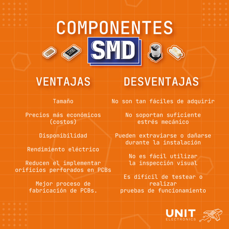 Componentes SMD y THT: ventajas y desventajas - UNIT Electronics Componentes SMD y THT: ventajas y desventajas - UNIT Electronics