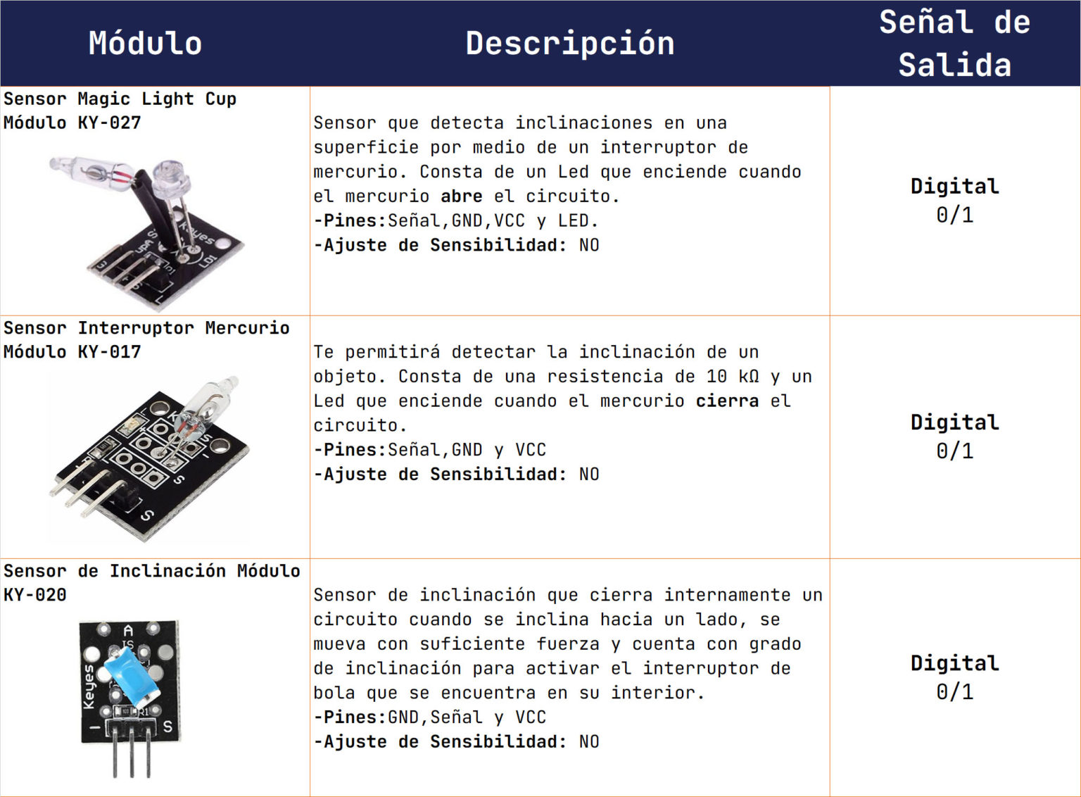 Funcionamiento de los Sensores de Inclinación KY-020, KY-027 y KY-017 ...