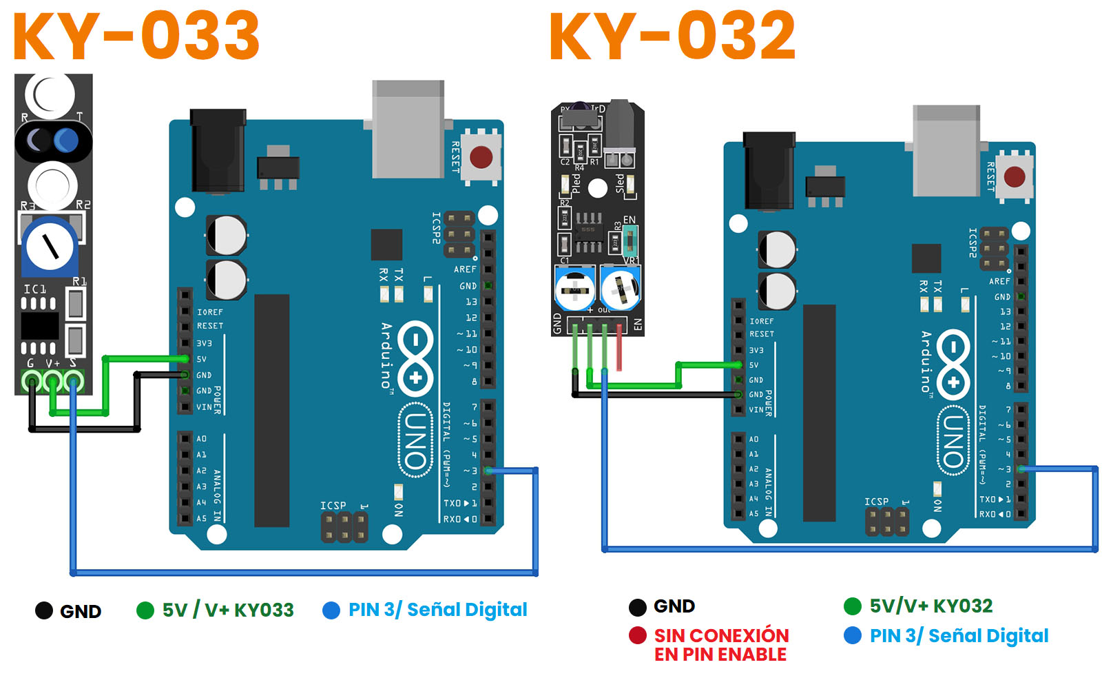 Sensores de Detección de Obstáculos KY-032 y KY-033
