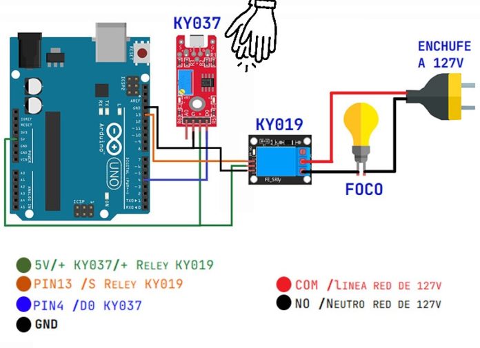 Uso de los Sensores de sonido KY-038/KY-037 para controlar el encendido ... Uso de los Sensores de sonido KY-038/KY-037 para controlar el encendido ...