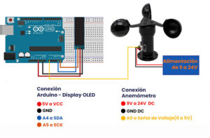 ¿Cómo funciona el Anemómetro IP65 con Arduino UNO? UNIT Electronics