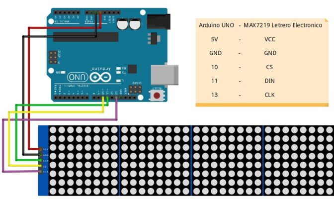 Cómo Crear un Letrero Electrónico con Matriz de Leds MAX7219 8x32 en ...