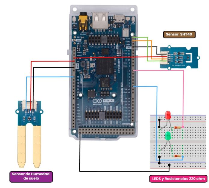Sistema de Control Básico con Arduino GIGA R1 - UNIT Electronics