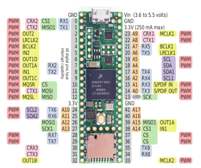 Lectura de datos usando la Teensy 4.1 - UNIT Electronics