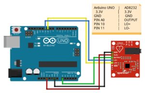 programación conexión AD8232 ECG Arduino Uno?